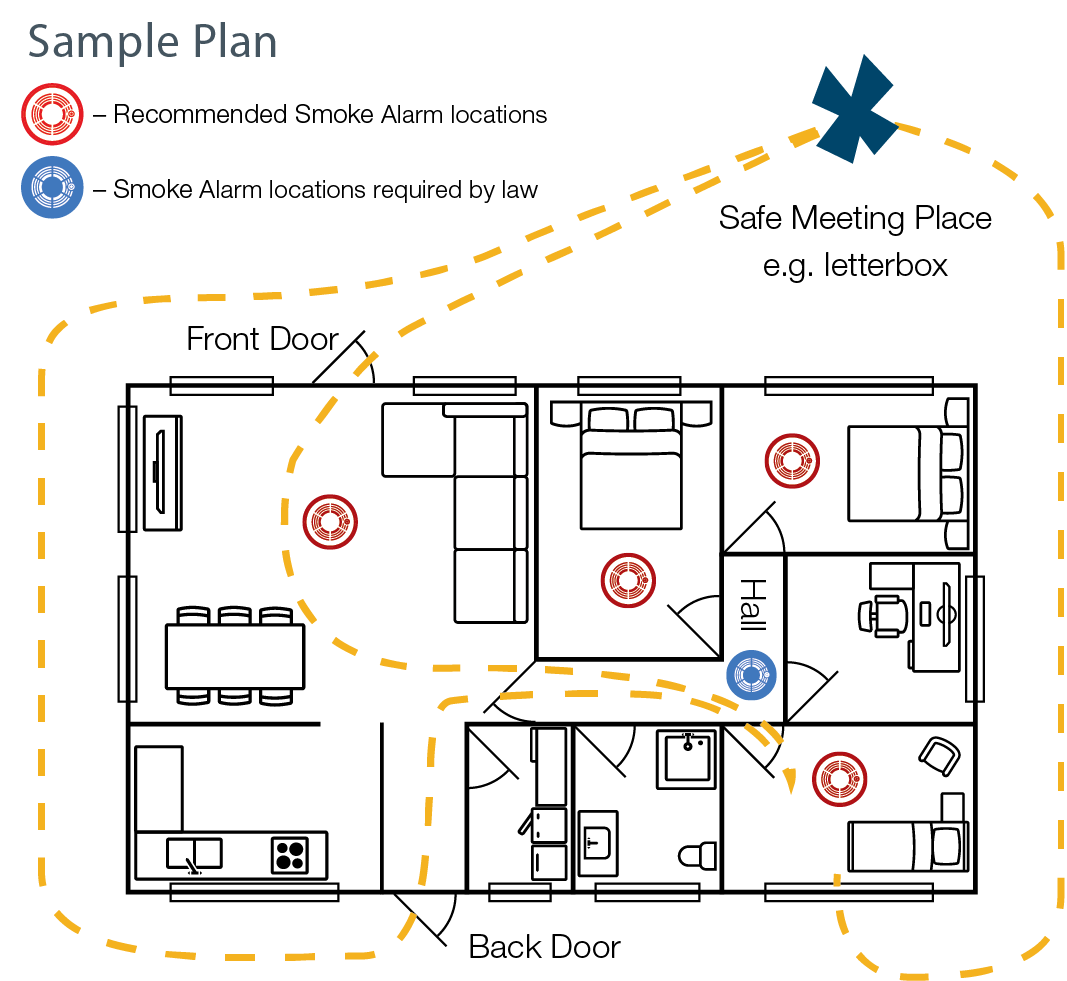 Important Ideas Fire Escape Plan Instructions Amazing 